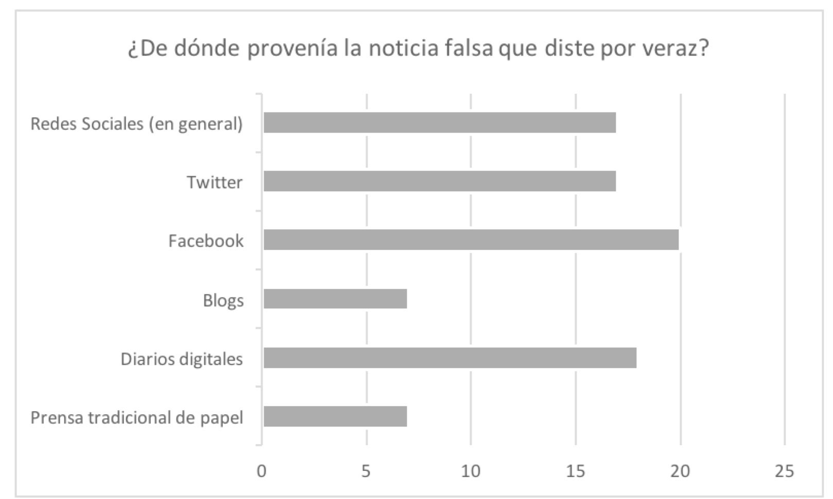 Fuente: elaboración propia